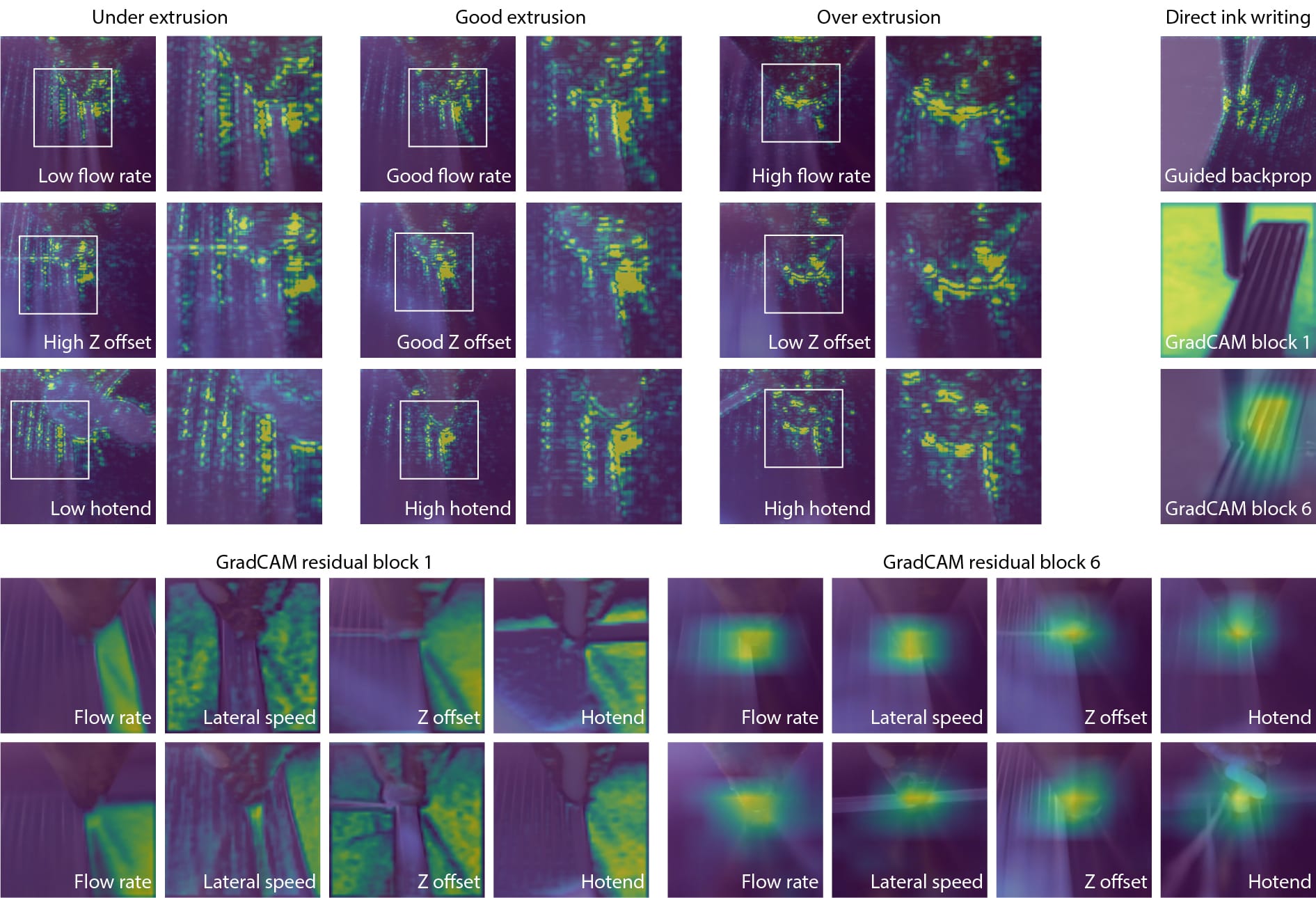 Detecting And Correcting 3d Printing Errors On The Fly